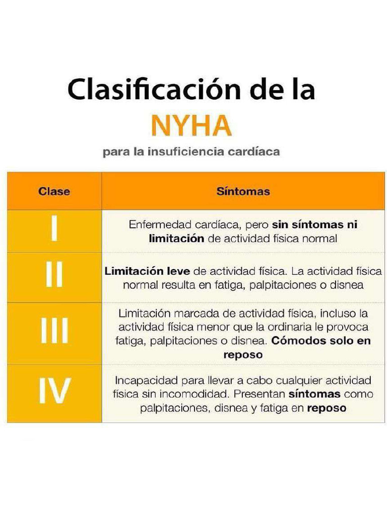 NYHA Clase Funcional | PDF