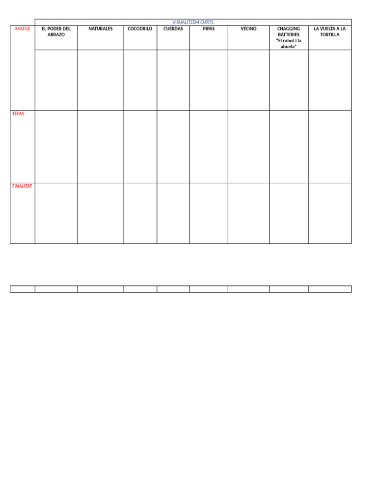 Visualitzem Curts Graella Tasca 7 | PDF