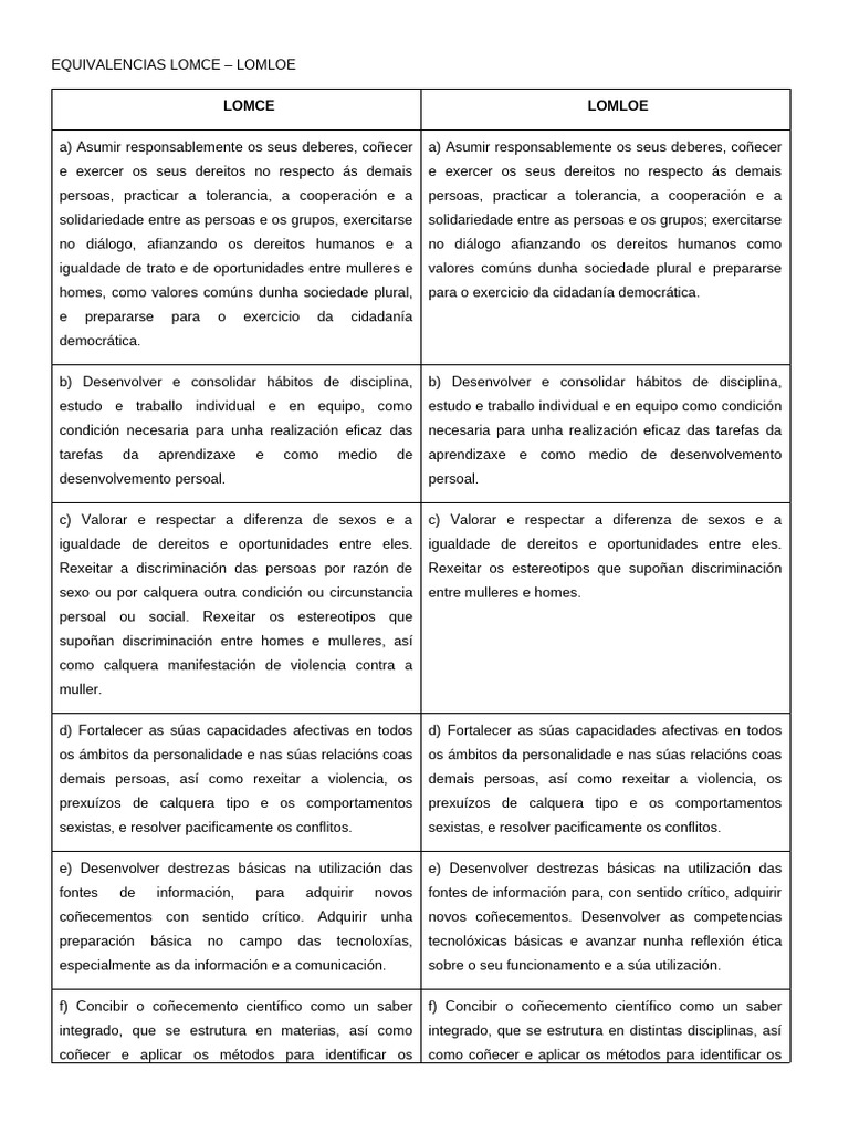 EQUIVALENCIAS LOMCE-LOMLOE Galicia | PDF