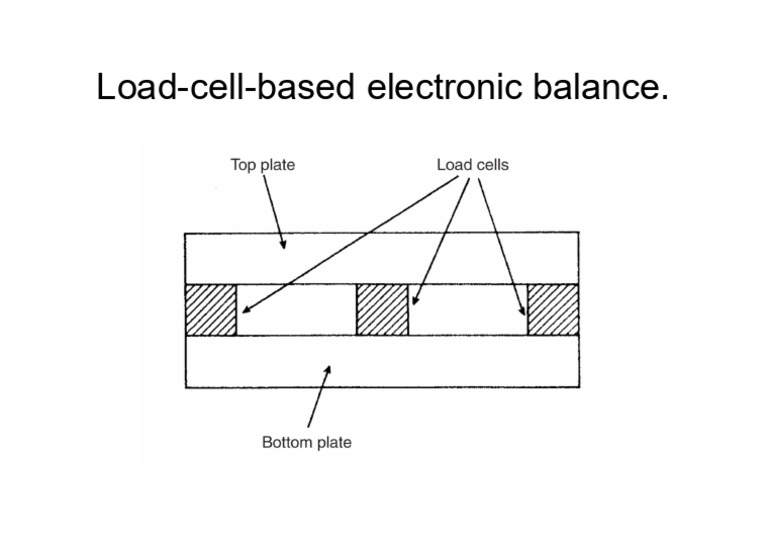 Load Cell | PDF
