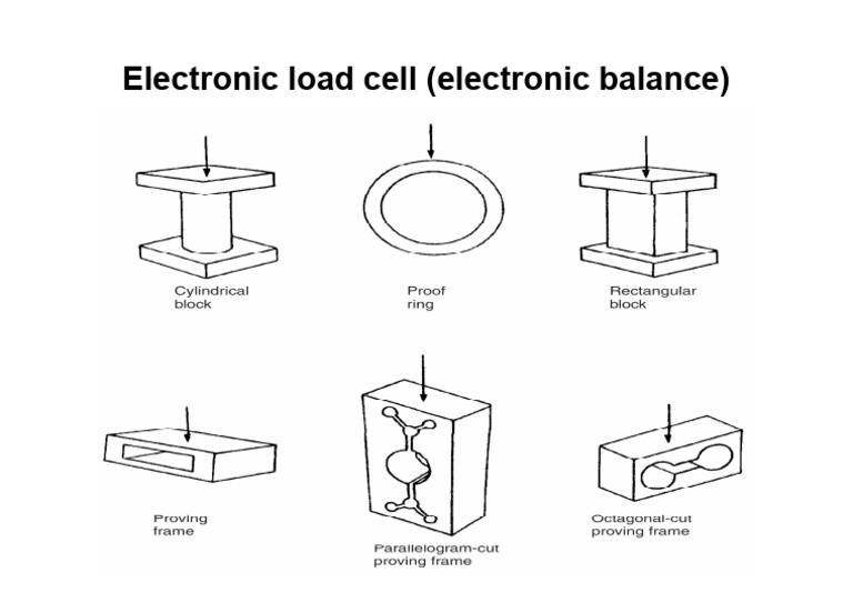 Electronic Load Cell | PDF