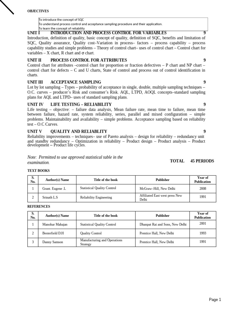 Quality Notes Unit1 To 5x PDFStuff | PDF | Reliability Engineering ...