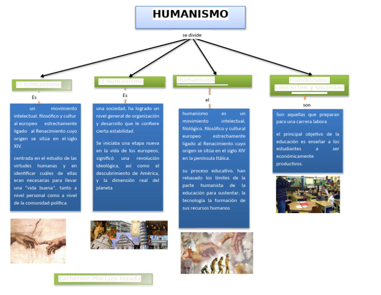 Humanismo Ter | PDF
