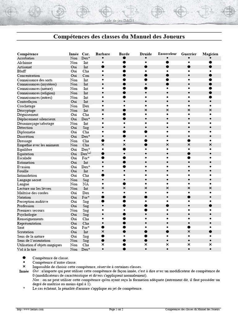 Compétences des classes D&D3 | PDF