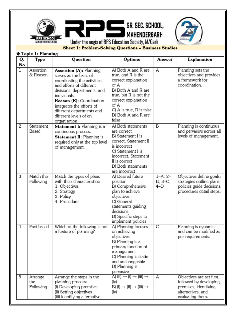 Business Studies - Problem Solving Sheet | PDF | Investing | Planning
