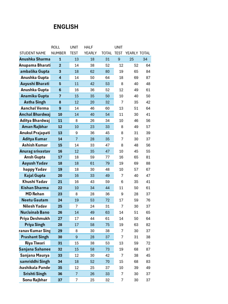 Class 9th Marksheet English | PDF