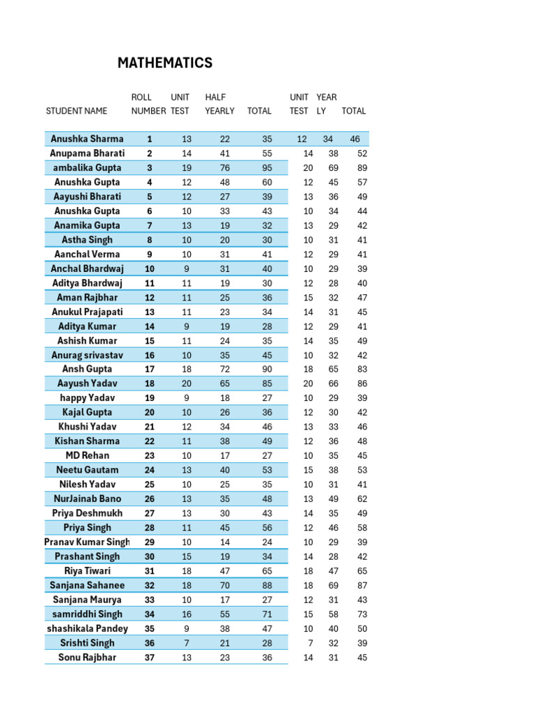 Class 9th Marksheet Maths | PDF