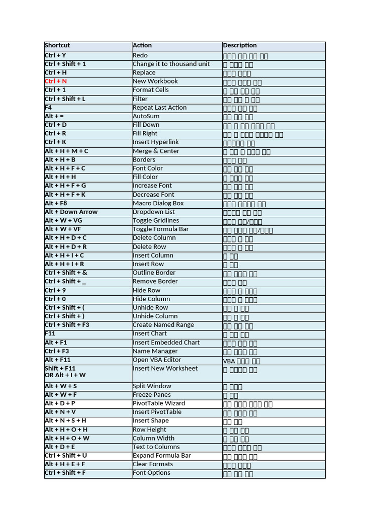 Excel Finance Shortcuts | PDF