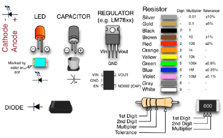 Catodo y Anodo y Resistencias | PDF