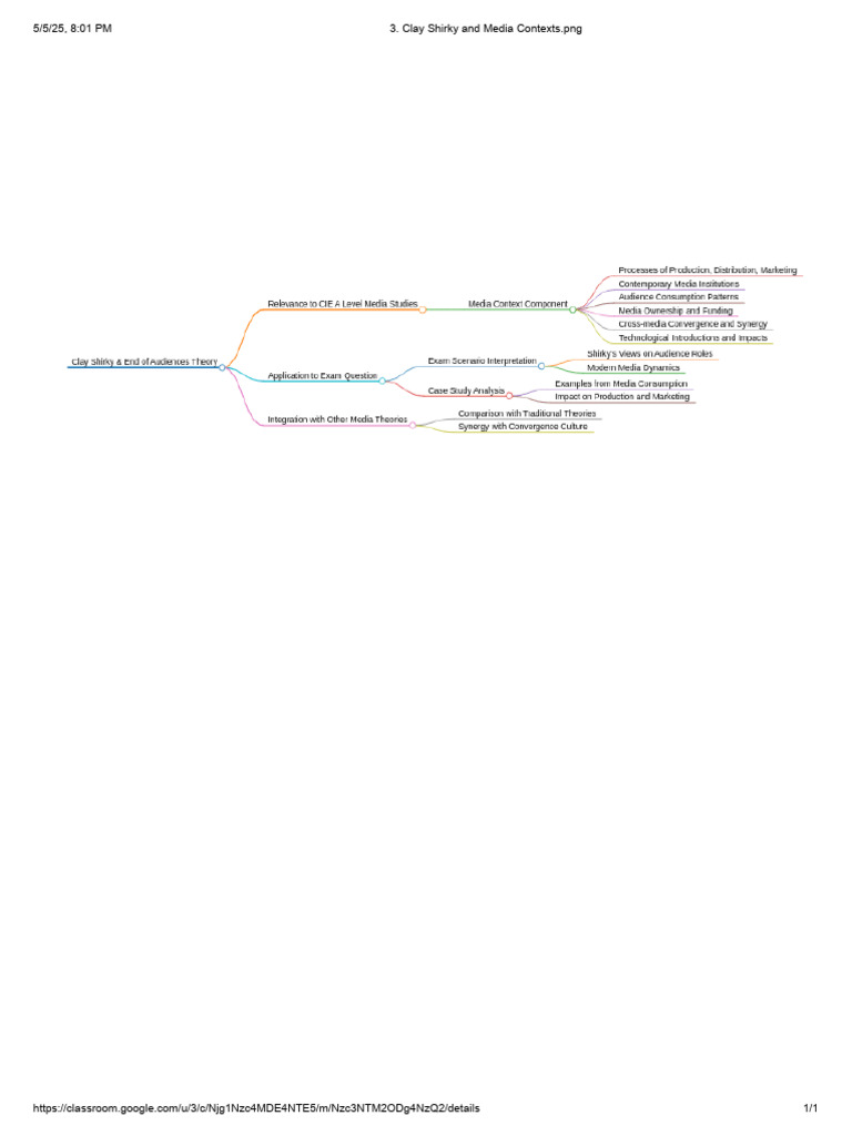 3. Clay Shirky and Media Contexts.png | PDF