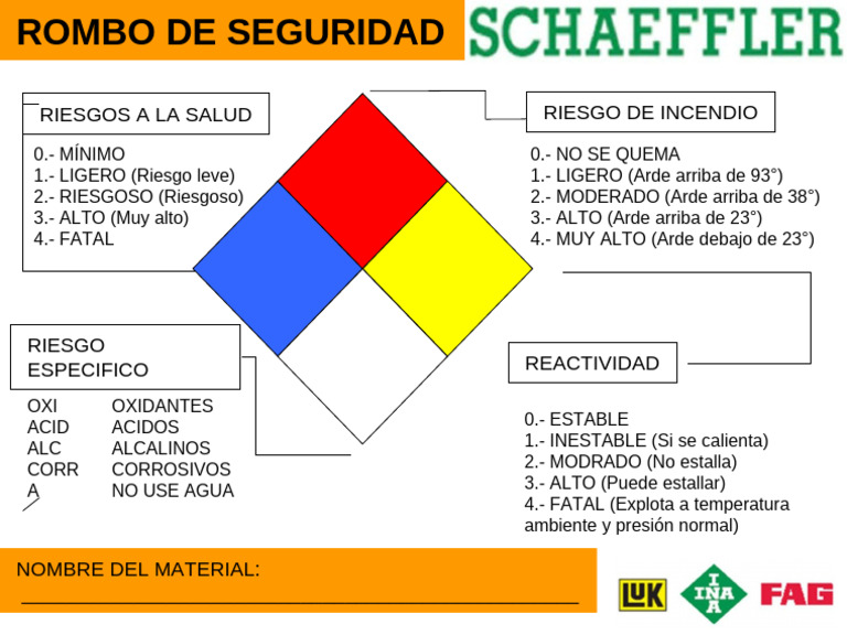 Rombo de Seguridad | PDF