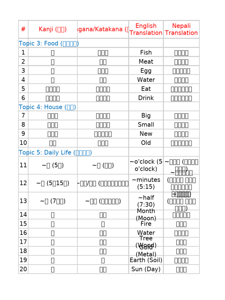 Kanji For JFT Full | PDF