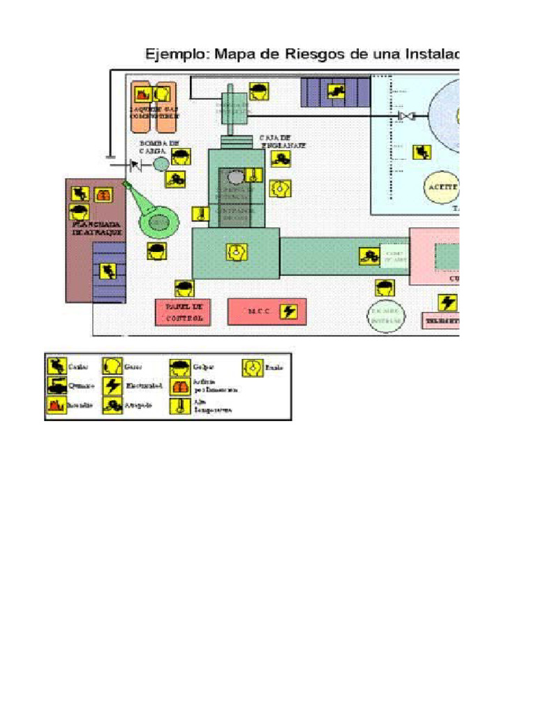 Simbolos para Mapa de Riesgos | PDF
