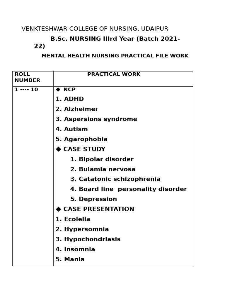 Mental Health Nursing Practical Work List | PDF | Mental Disorder | Mania