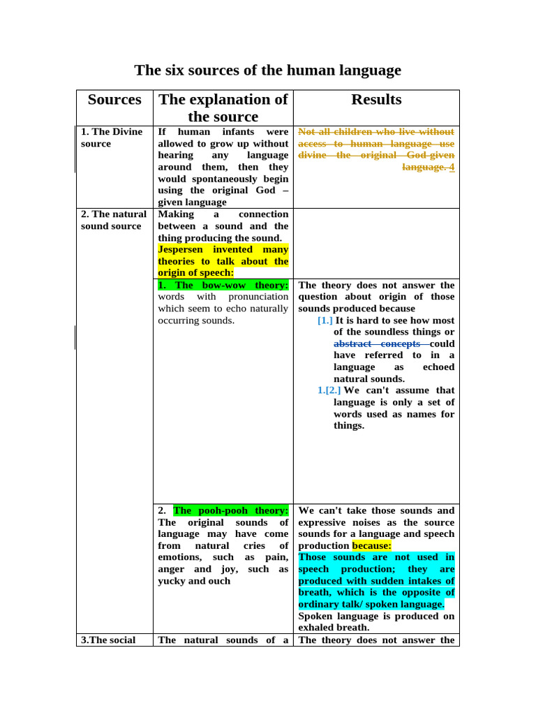 The Six Sources of The Human Language | PDF | Origin Of Language ...