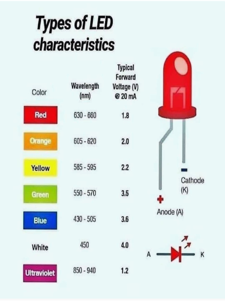 Leds de Colores y su Tension | PDF