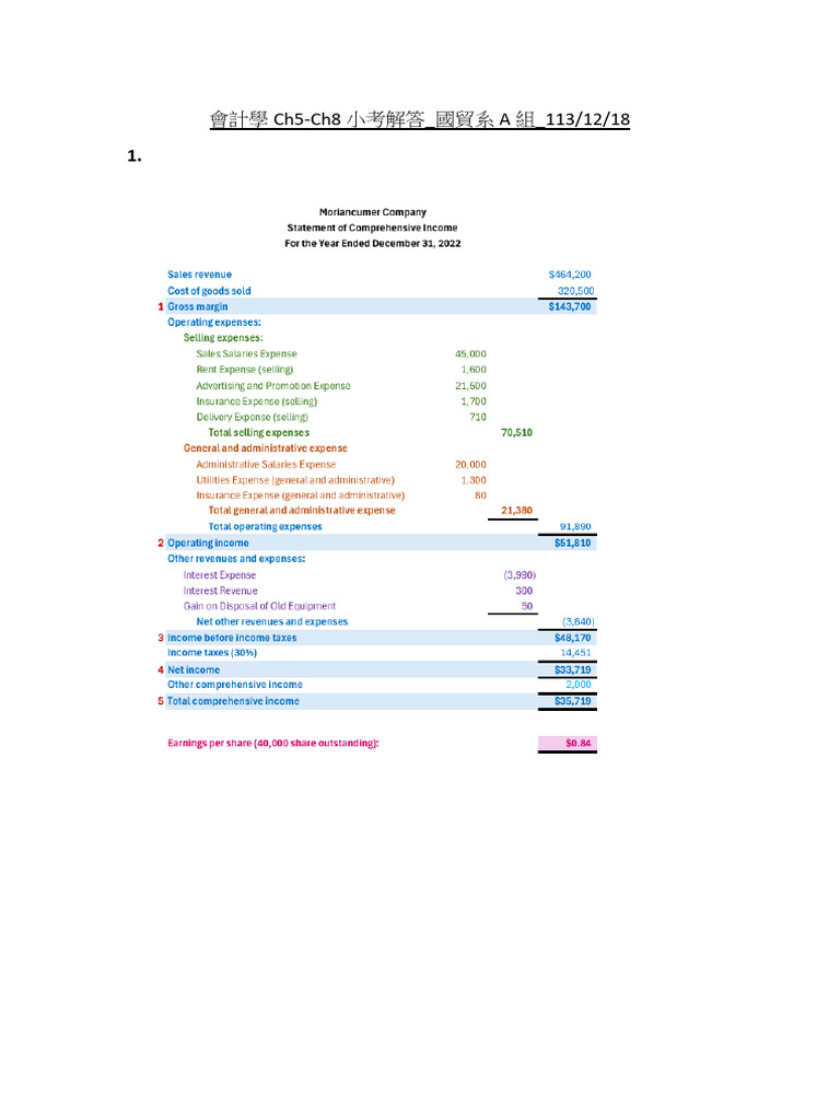 會計學Ch5-Ch8小考解答 國貿系 113.12.18 | PDF