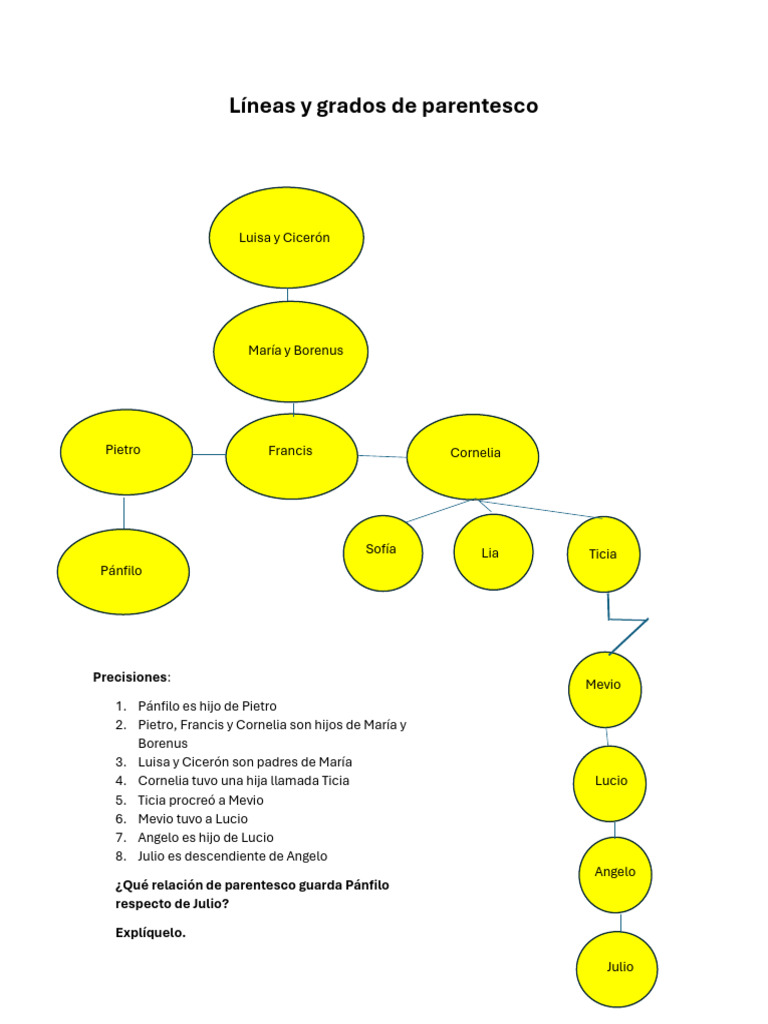 Parentesco entre Pánfilo y Julio | PDF