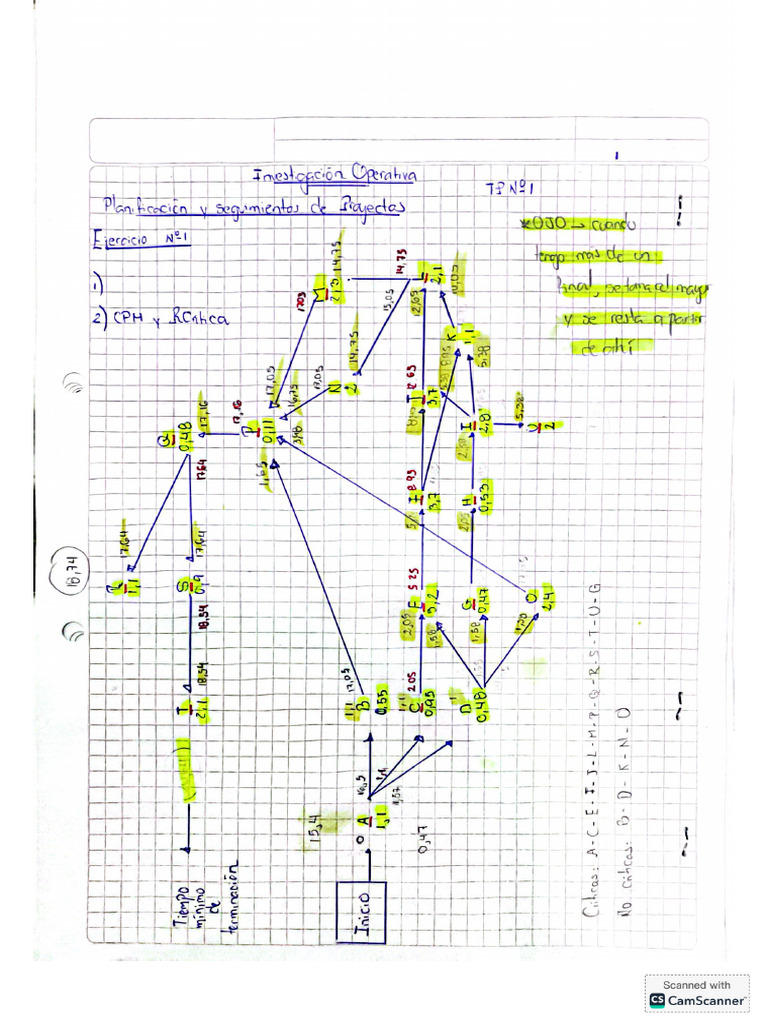 TP_PLANIF_PROYECTOS | PDF
