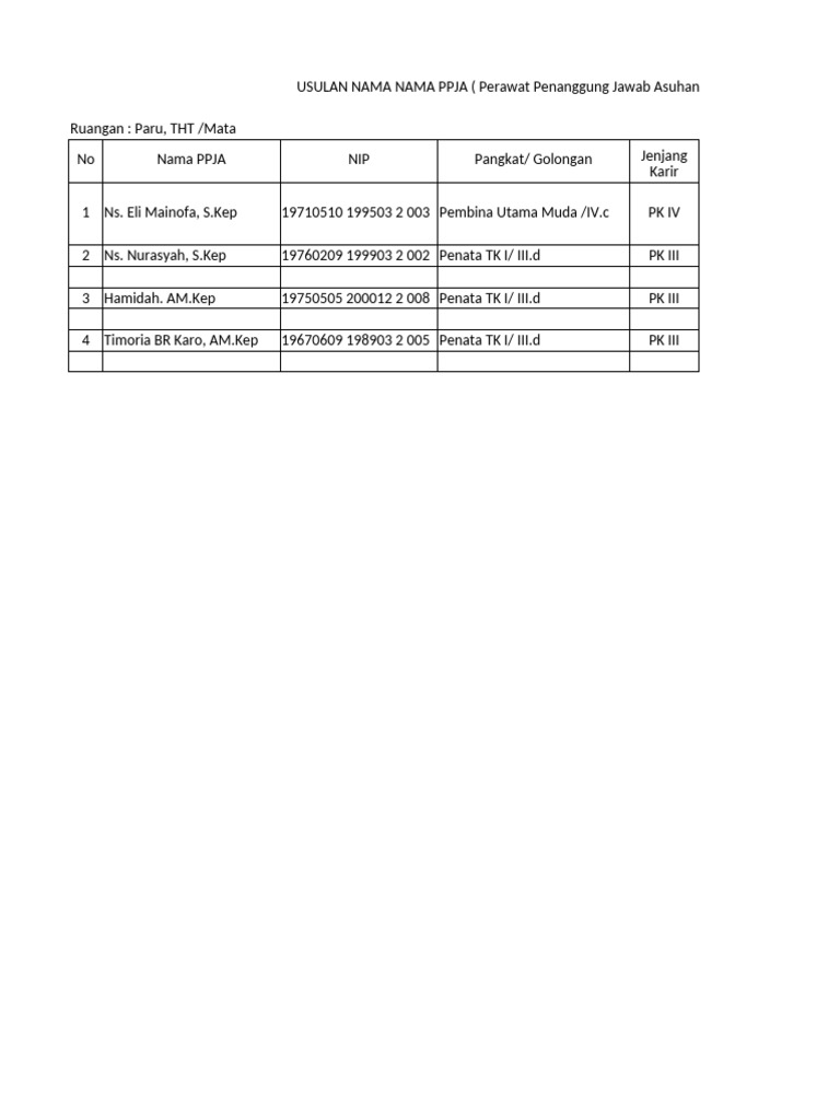 Nama Nama PPJA | PDF