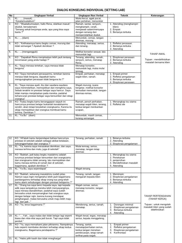 CONTOH DIALOG KONSELING INDIVIDUAL SETTING LAB dodo | PDF