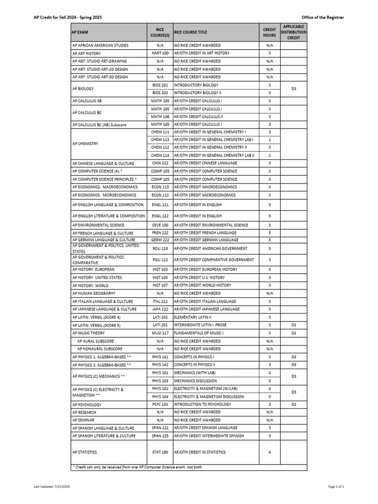 2024-2025 AP EXAM LISTING | PDF | Advanced Placement | Standardized Tests