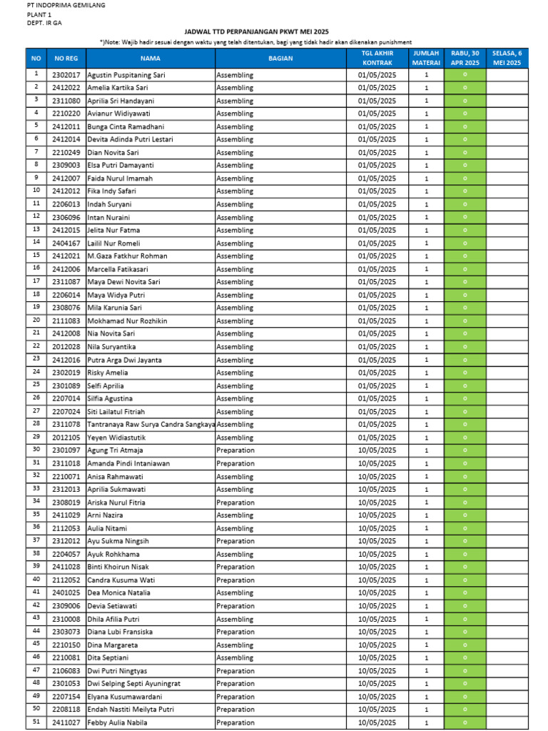 Schedule TTD PKWT Mei 2025 | PDF