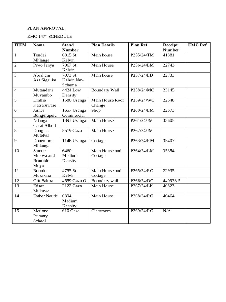 147 Emc Schedule | PDF