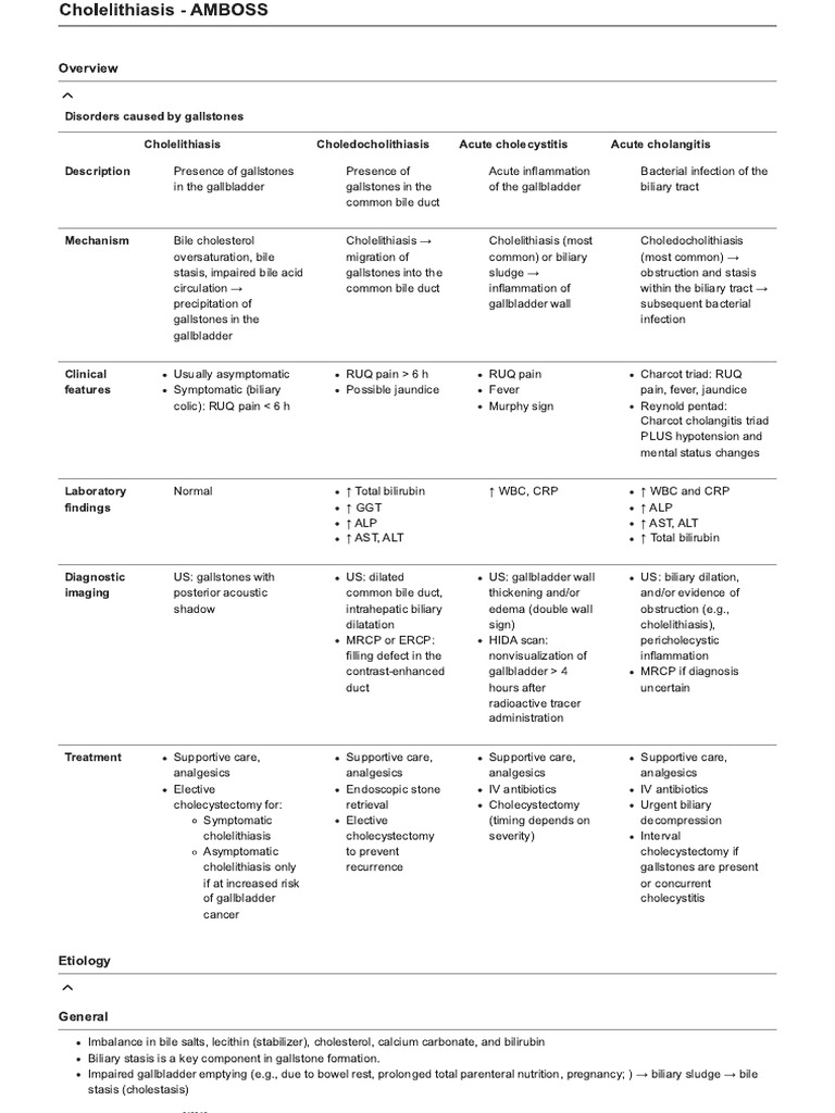 Cholelithiasis - AMBOSS | PDF