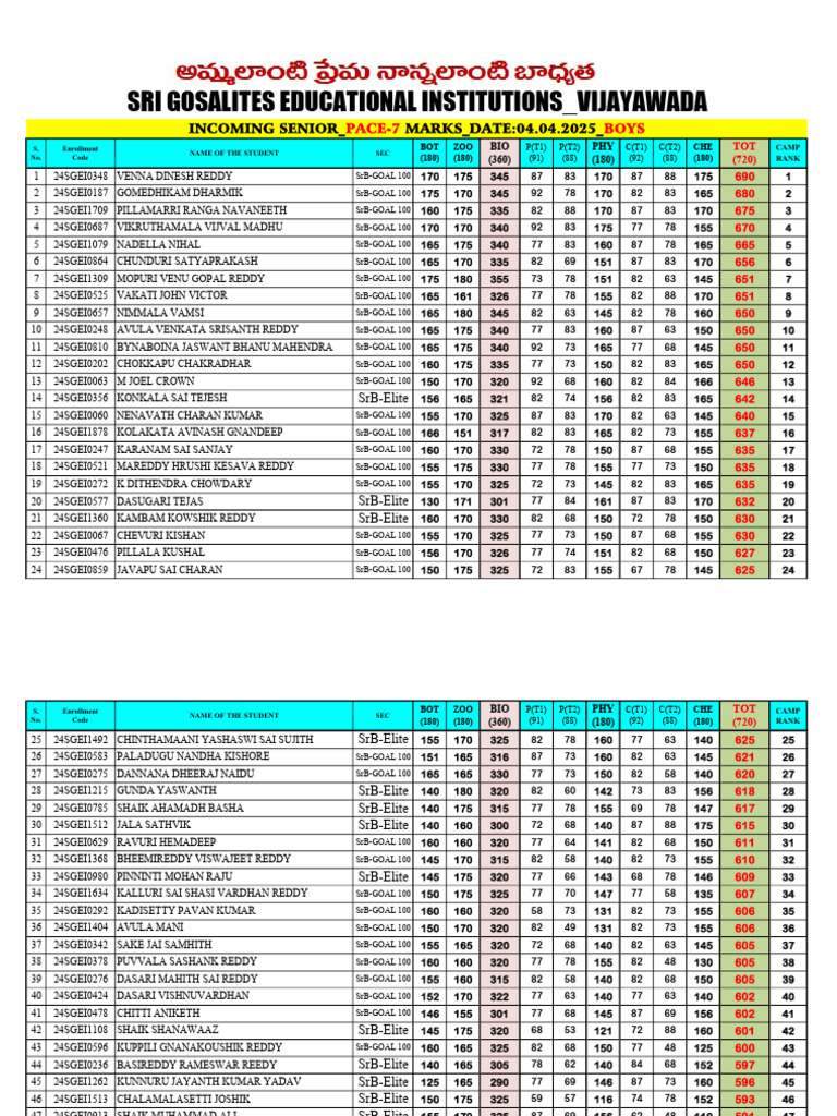 0) Incoming Seniors - Pace-7 - 04.05.25 - Marks - Boys | PDF