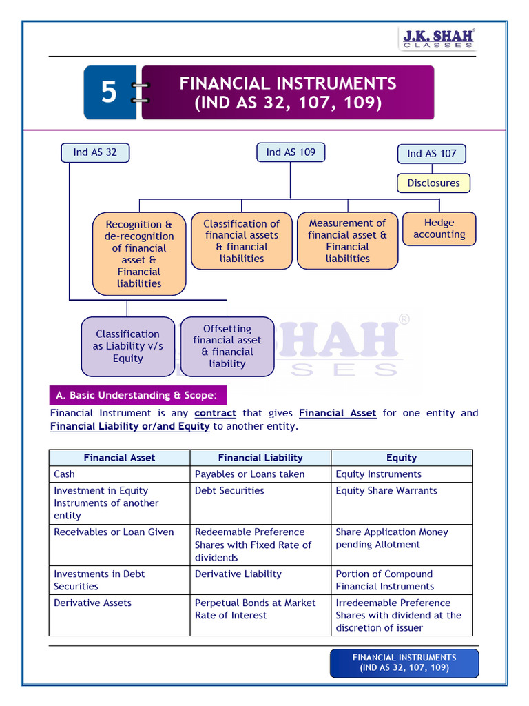Ch. 5 - Financial Instruments (IND As 32, 107, 109) | PDF | Equity ...