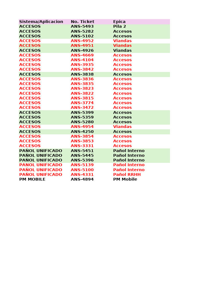 Evaluacion Backlog 202503 | PDF