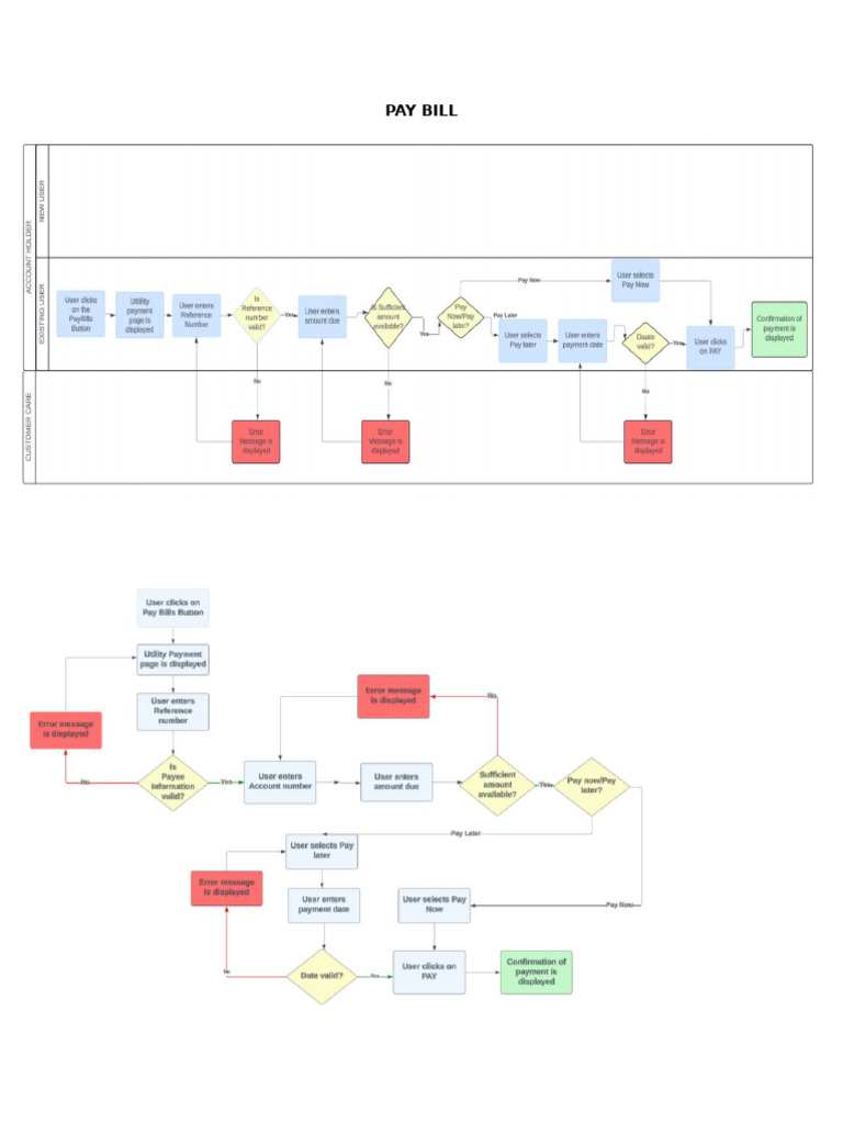 ProjectAssignment ProcessFlow | PDF