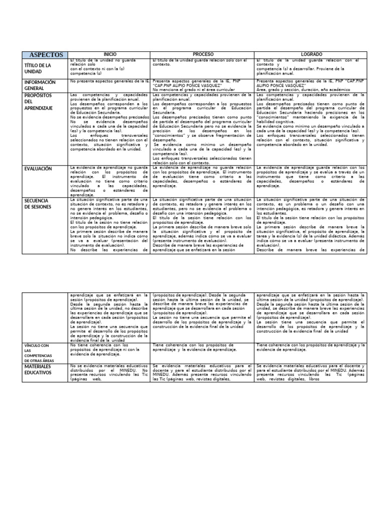 RUBRICA_UNIDAD DE APRENDIZAJE | PDF | Evaluación | Aprendizaje