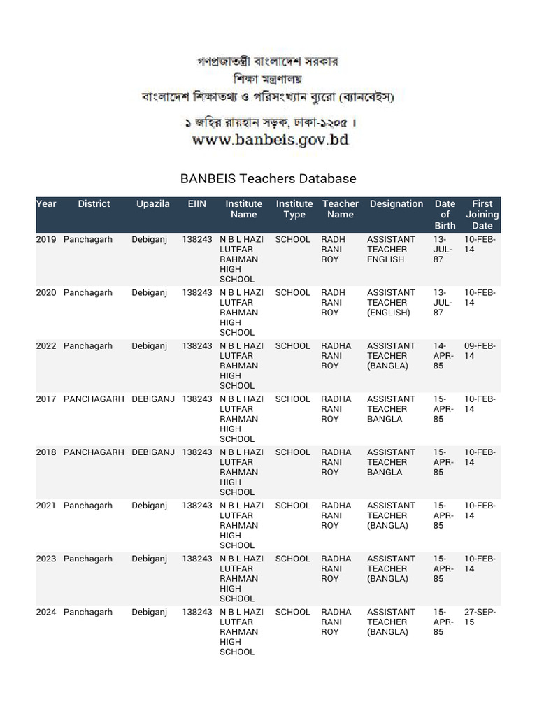 BANBEIS Teachers Database | PDF