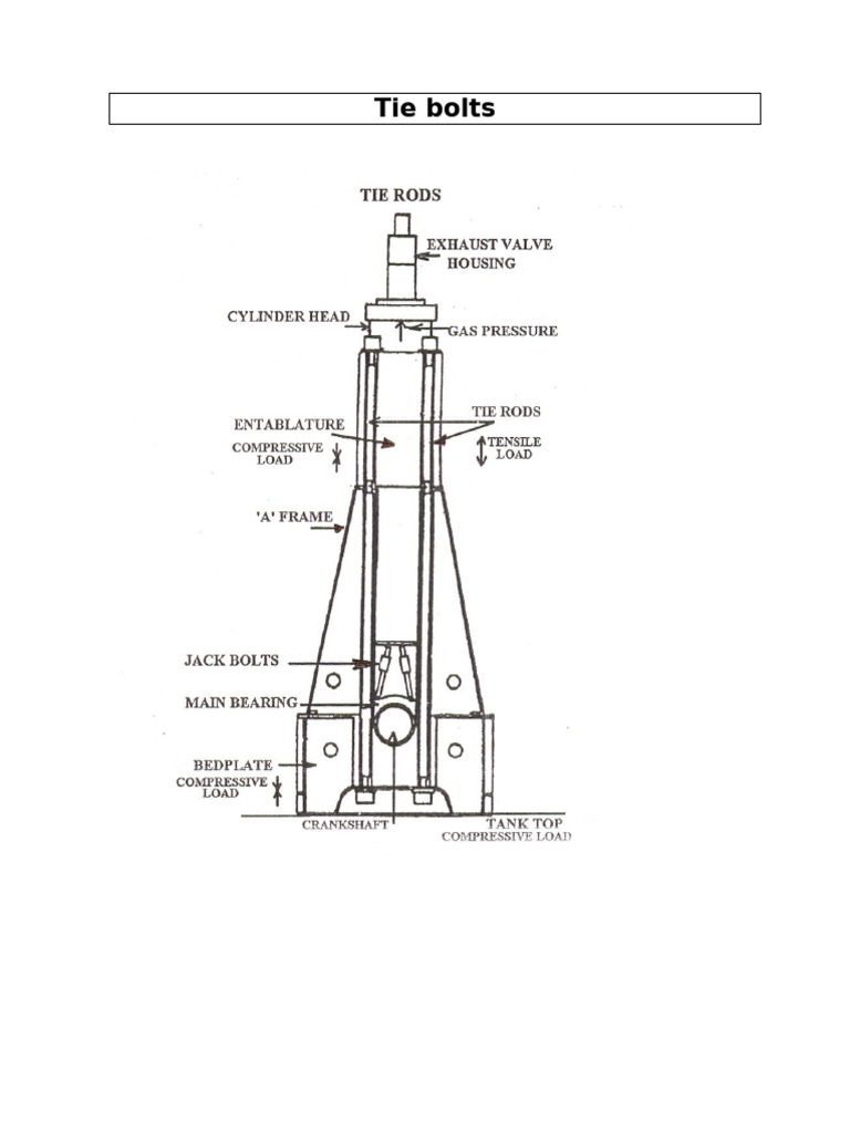 Tie Bolts: Importance and Maintenance Guide | PDF | Screw | Tension ...