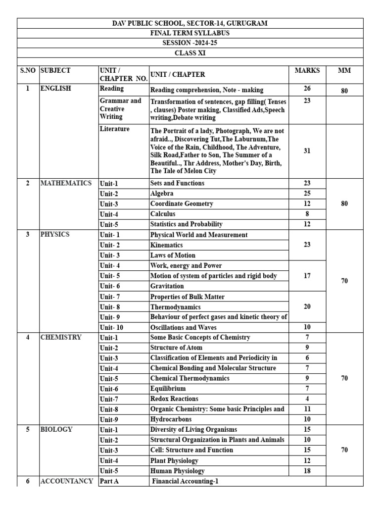 Xi Syllabus 2024-25 - Final Term Syllabus | PDF | Chemistry | Yoga