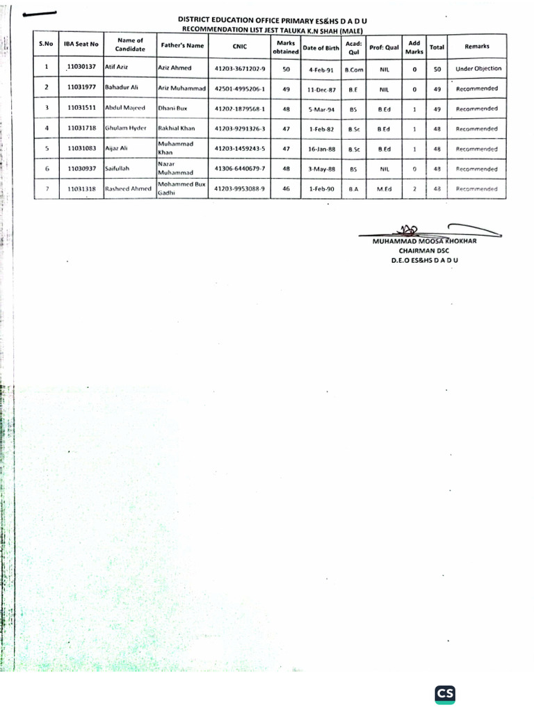 Recommendation List of JEST BPS-14 All Taluka Dist Dadu 4th Phase | PDF