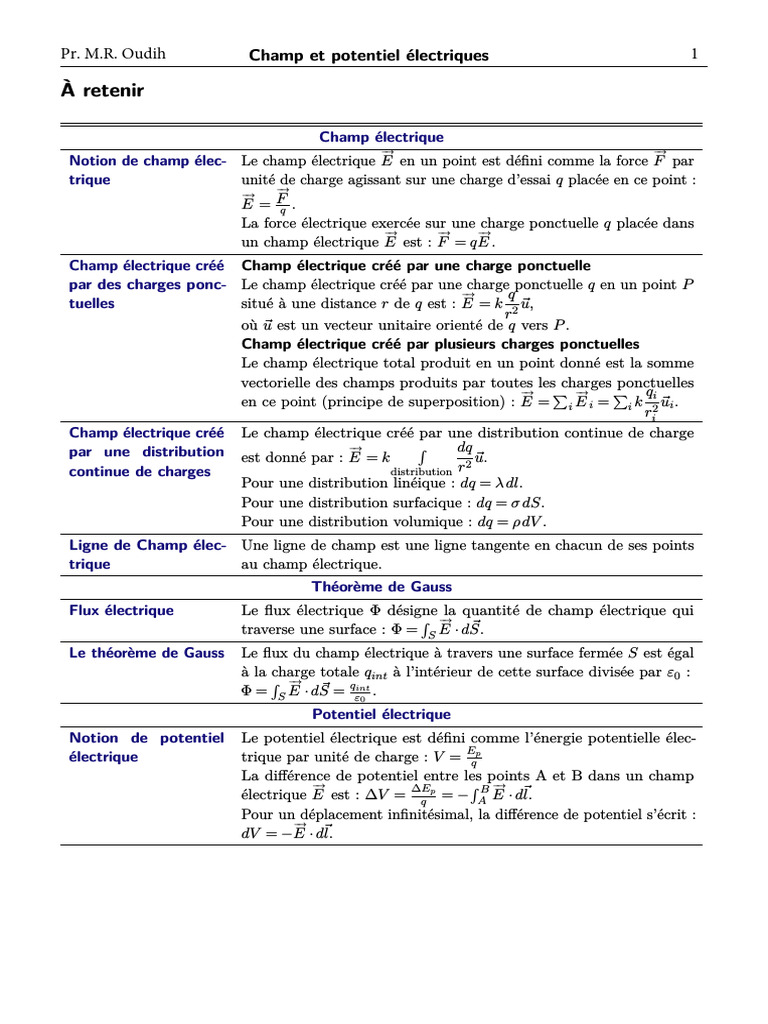 Champ et potentiel électriques expliqués | PDF | Champ électrique ...