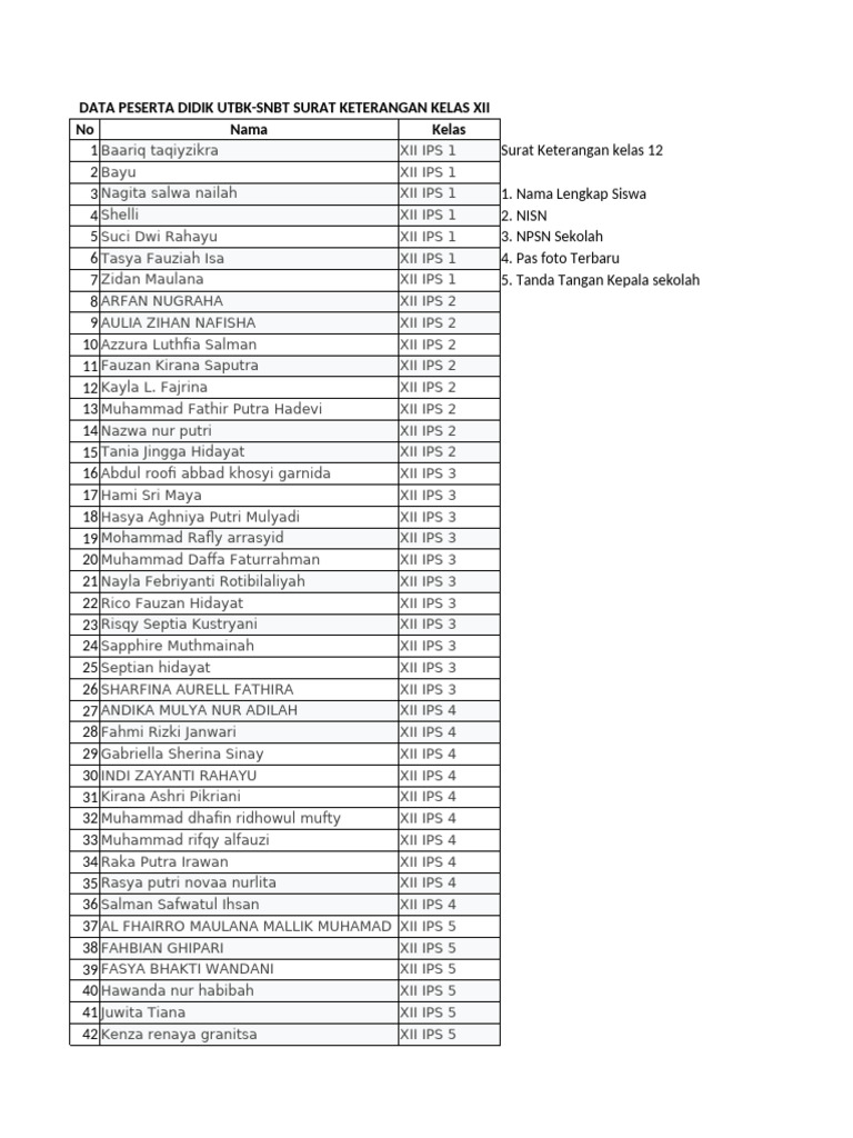 Daftar Peserta Didik UTBK-SNBT Surat Keterangan Kelas XII | PDF