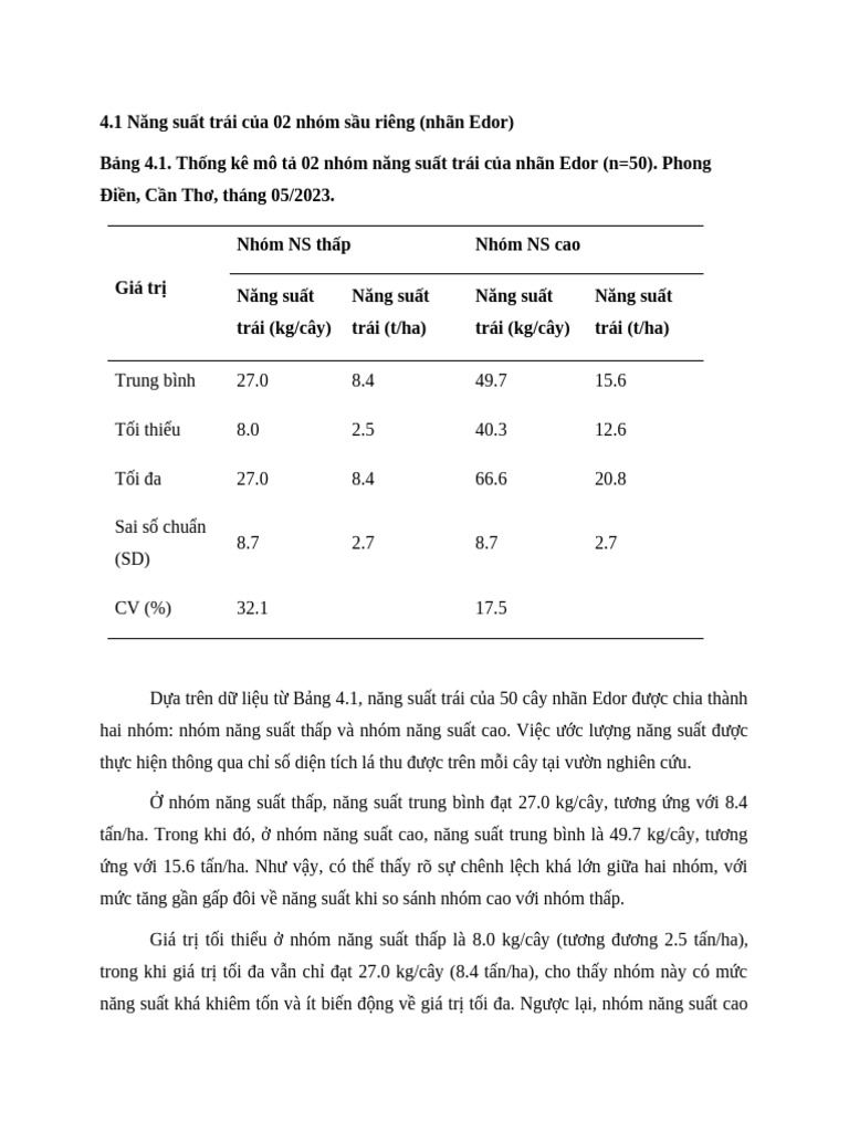 DIYY | PDF