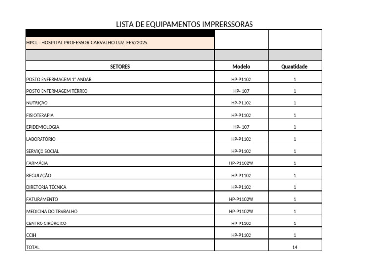 Levantamento Dos Equipamentos de TI1 | PDF