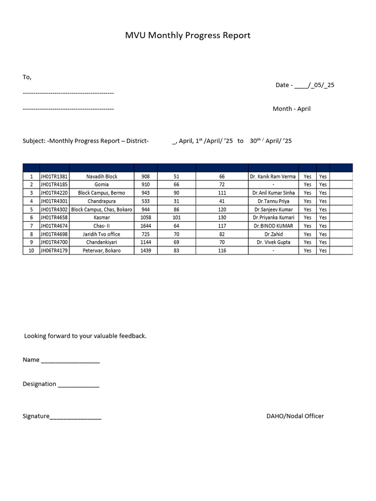 April MVU Progress Report - Bokaro | PDF