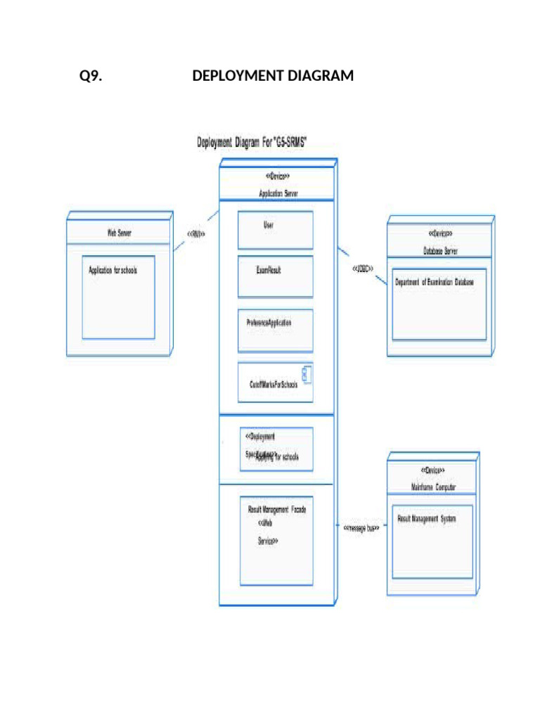 Q9. Deployment Diagram | PDF
