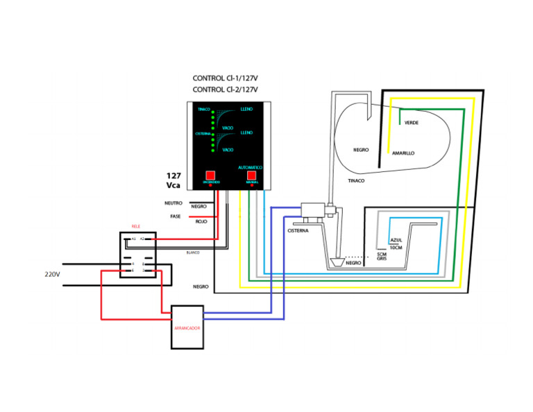 Diagrama Inteligencia en Control | PDF