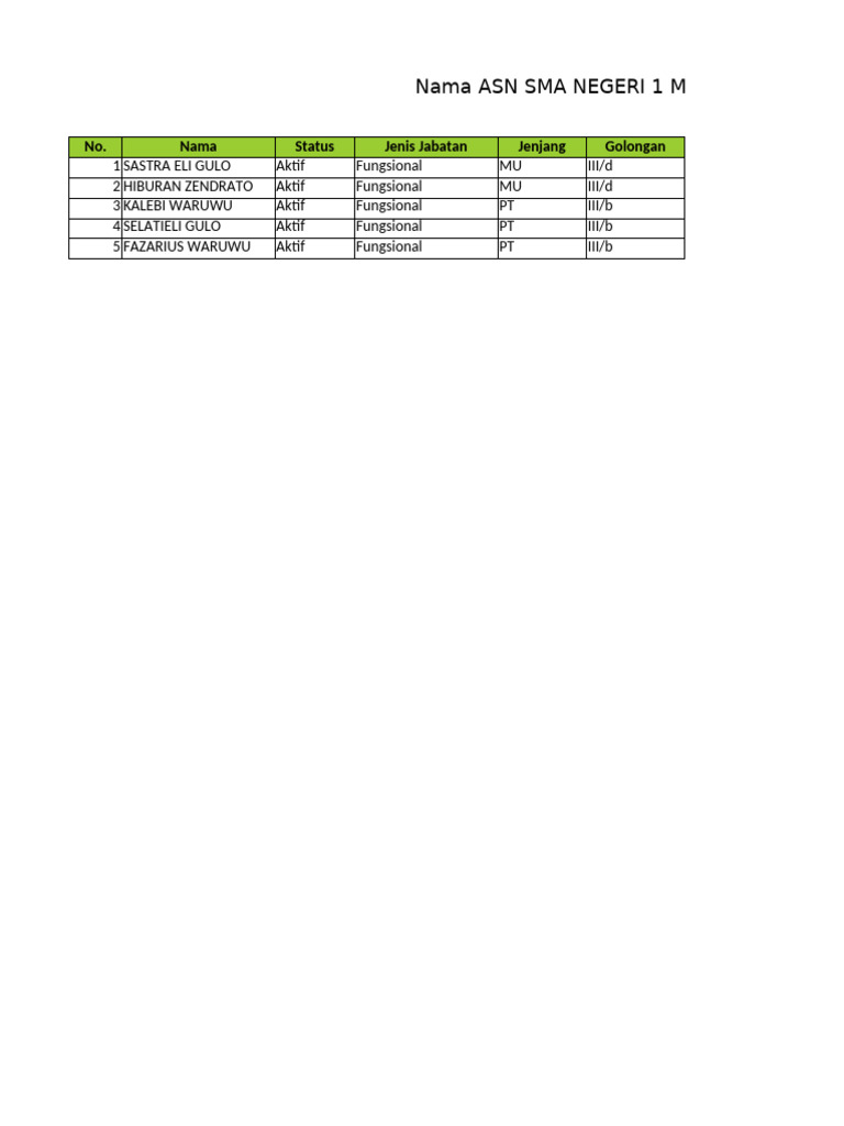 Data Pegawai Export | PDF