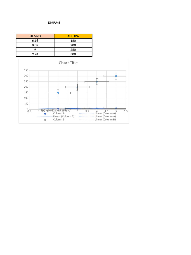 DMPA-5 Height vs. Time Data Chart | PDF