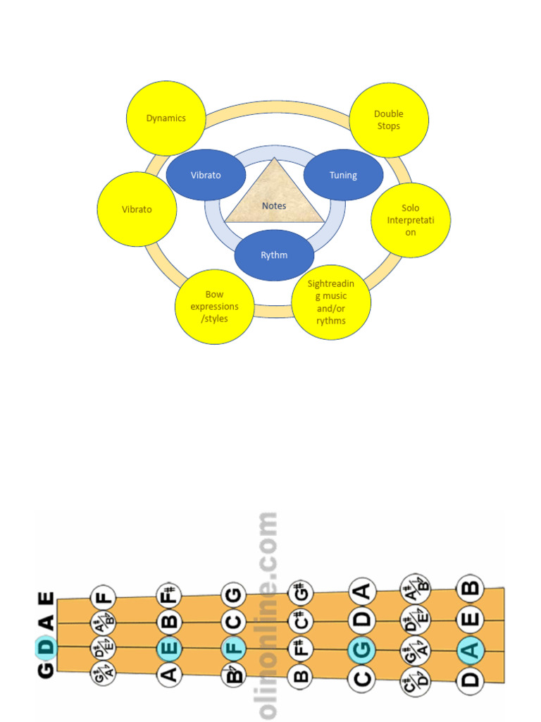 Violin Lessons | PDF