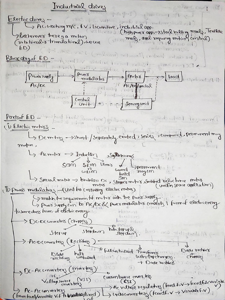 ID notes NPTEL | PDF