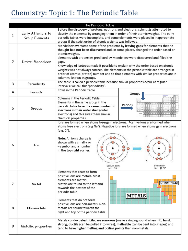 Understanding the Periodic Table | PDF | Periodic Table | Chlorine